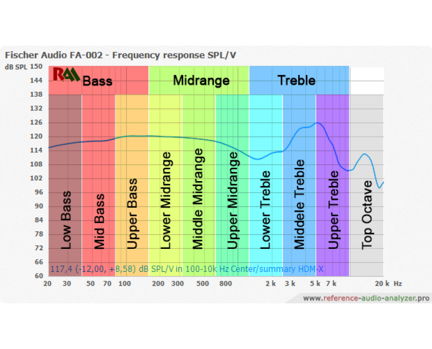 Ryan Hua's Portfolio